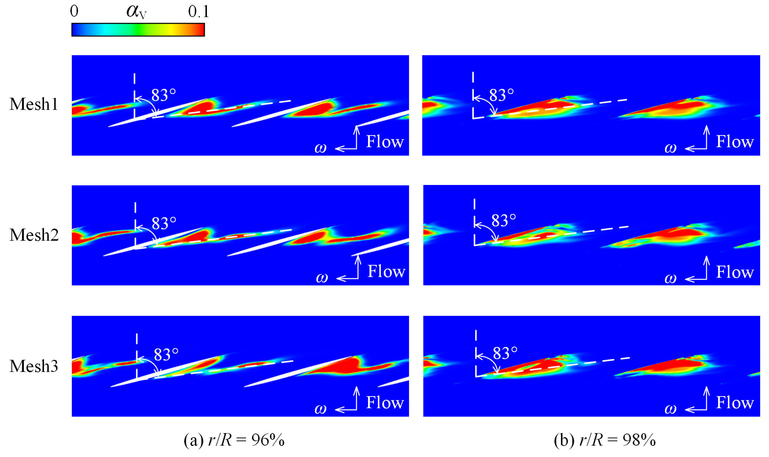 Energies | Free Full-Text | Verification and Validation of Large Eddy ...