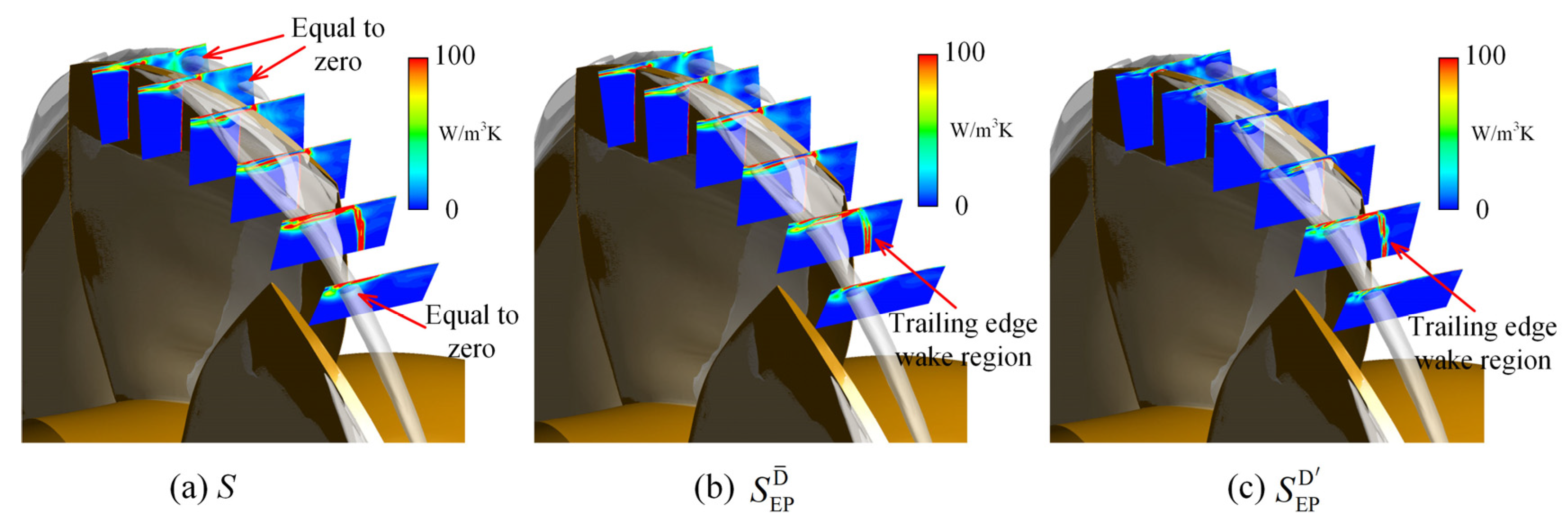 Energies | Free Full-Text | Verification and Validation of Large Eddy ...
