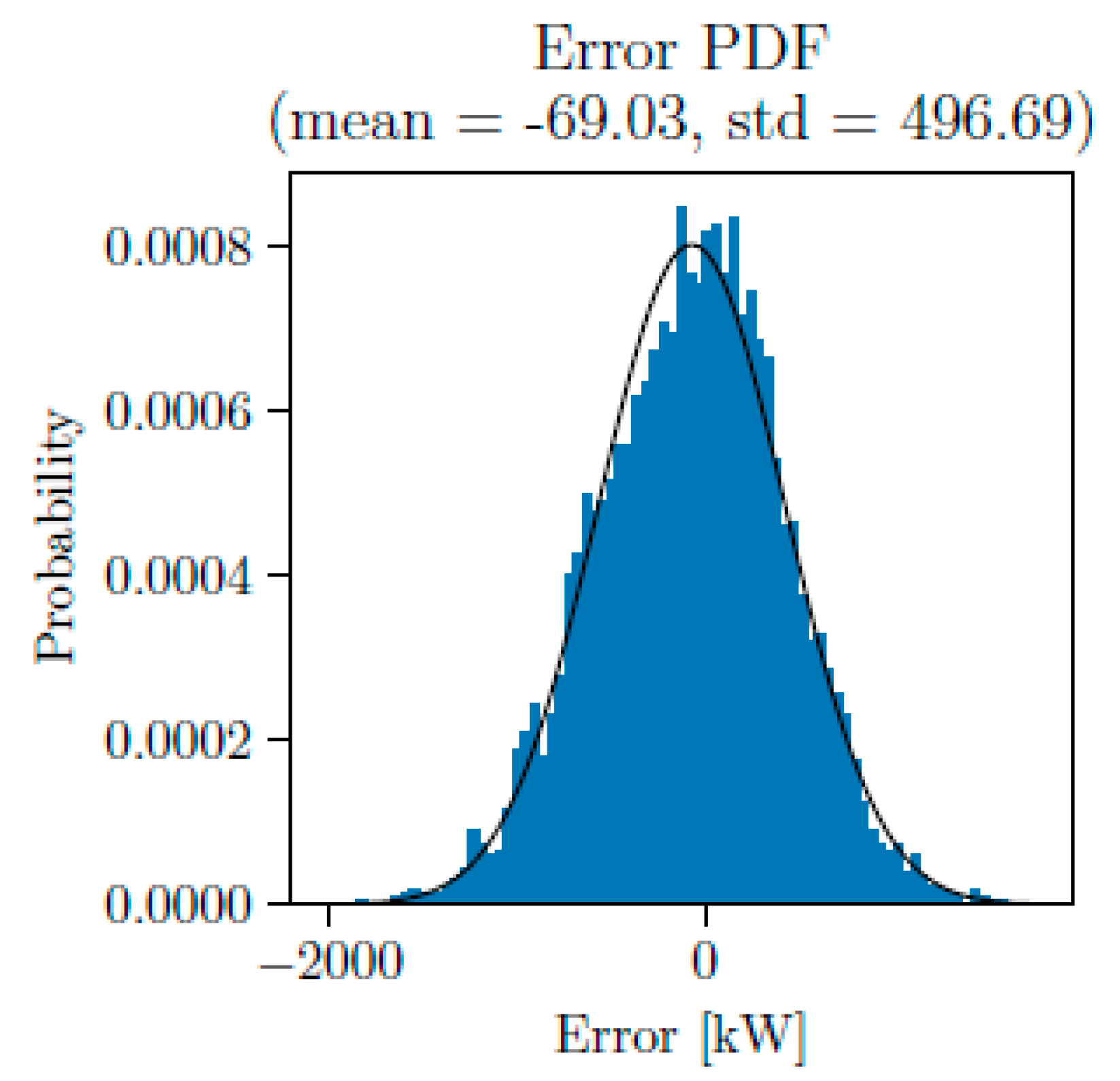 Electrical Load Demand Forecasting Using Feed-Forward Neural Networks