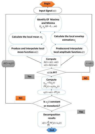 Inspection Robotic UGV Platform and the Procedure for an Acoustic ...