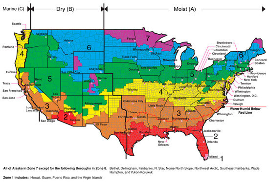 Cool Roofs in the US: The Impact of Roof Reflectivity, Insulation and ...