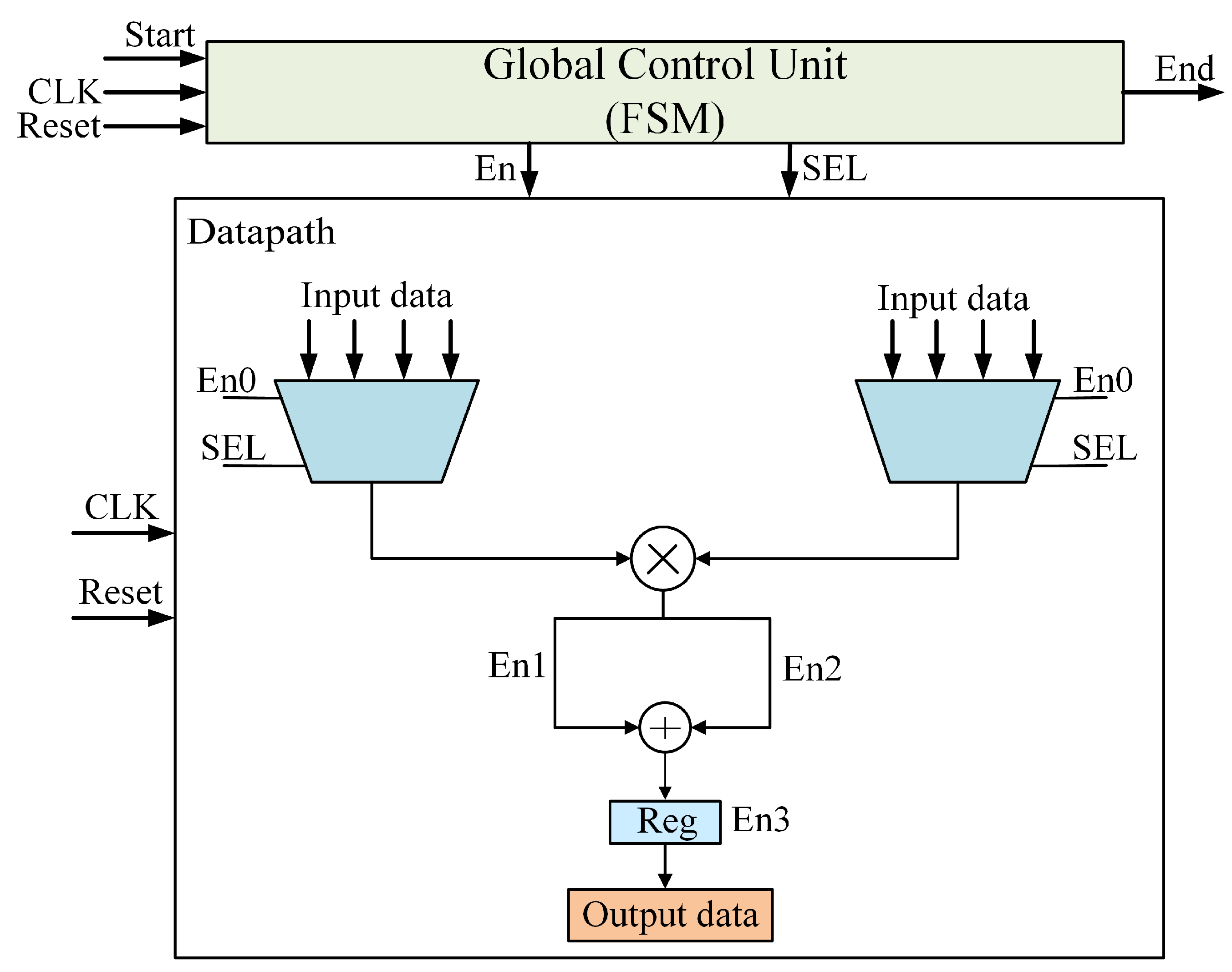 FPGA-Based Cost-Effective and Resource Optimized Solution of Predictive Direct Current Control ...