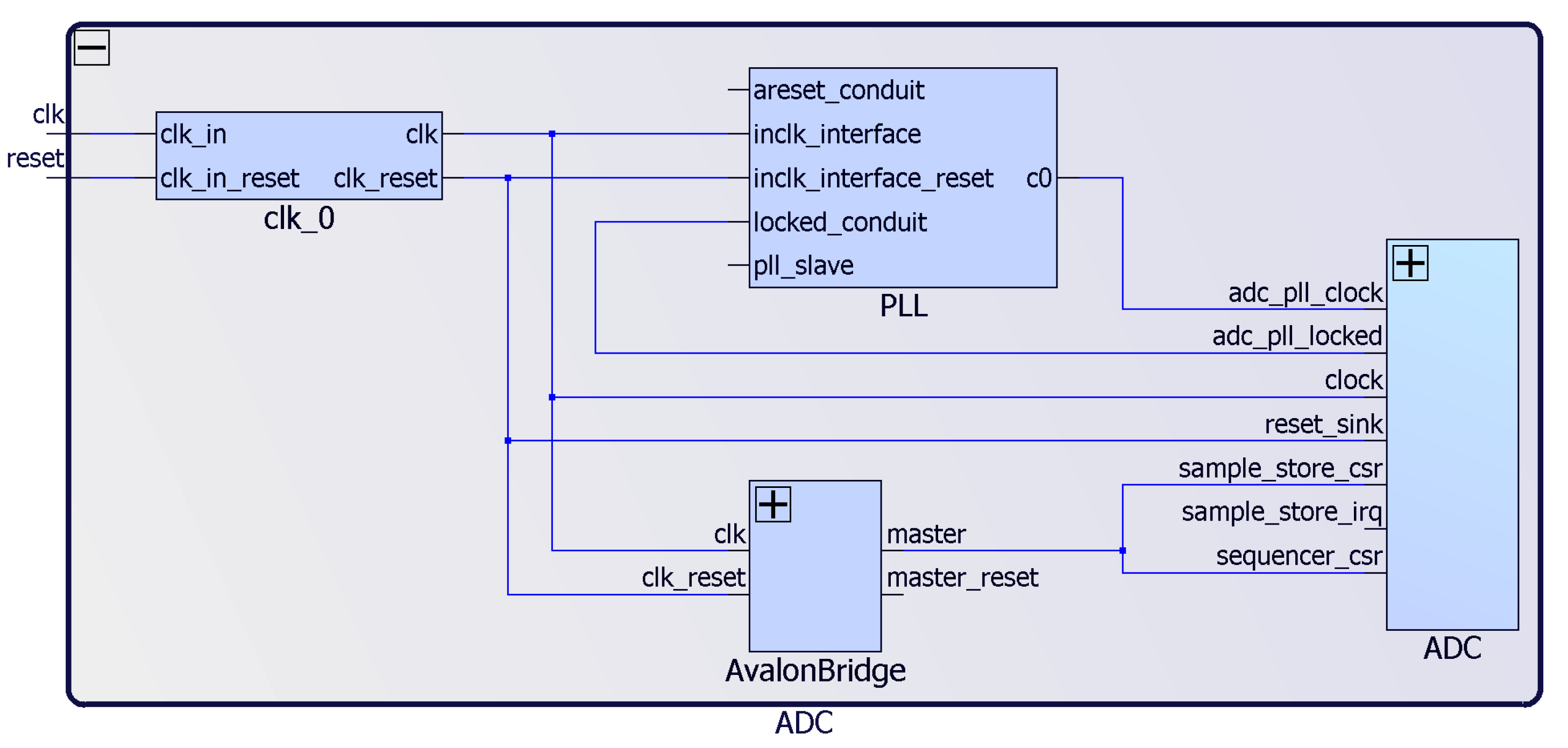 FPGA-Based Cost-Effective and Resource Optimized Solution of Predictive Direct Current Control ...