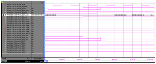 FPGA-Based Cost-Effective and Resource Optimized Solution of Predictive Direct Current Control ...