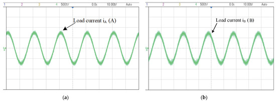 FPGA-Based Cost-Effective and Resource Optimized Solution of Predictive Direct Current Control ...