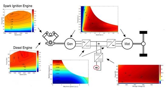 Energies | Free Full-Text | Series Architecture on Hybrid Electric ...