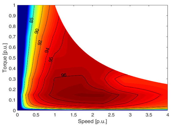 Energies | Free Full-Text | Series Architecture on Hybrid Electric ...