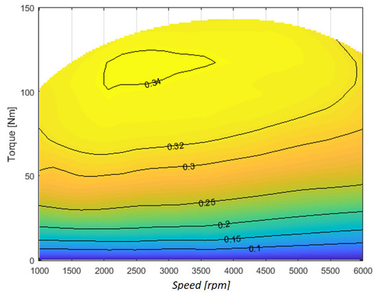 Series Architecture on Hybrid Electric Vehicles: A Review
