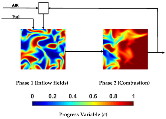 Energies | Free Full-Text | Comparison of the Reactive Scalar Gradient Evolution between ...