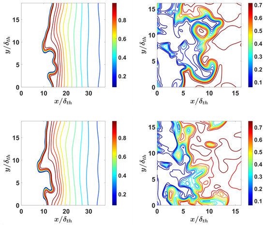 Energies | Free Full-Text | Comparison of the Reactive Scalar Gradient Evolution between ...