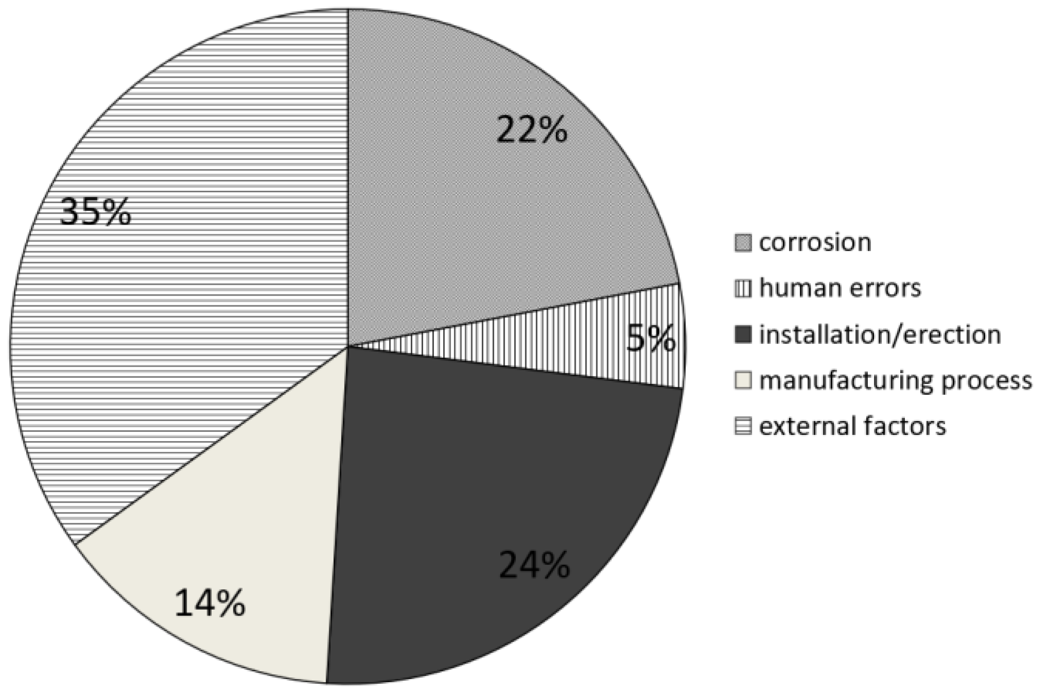 Analysis of the Effects of Failure of a Gas Pipeline Caused by a ...