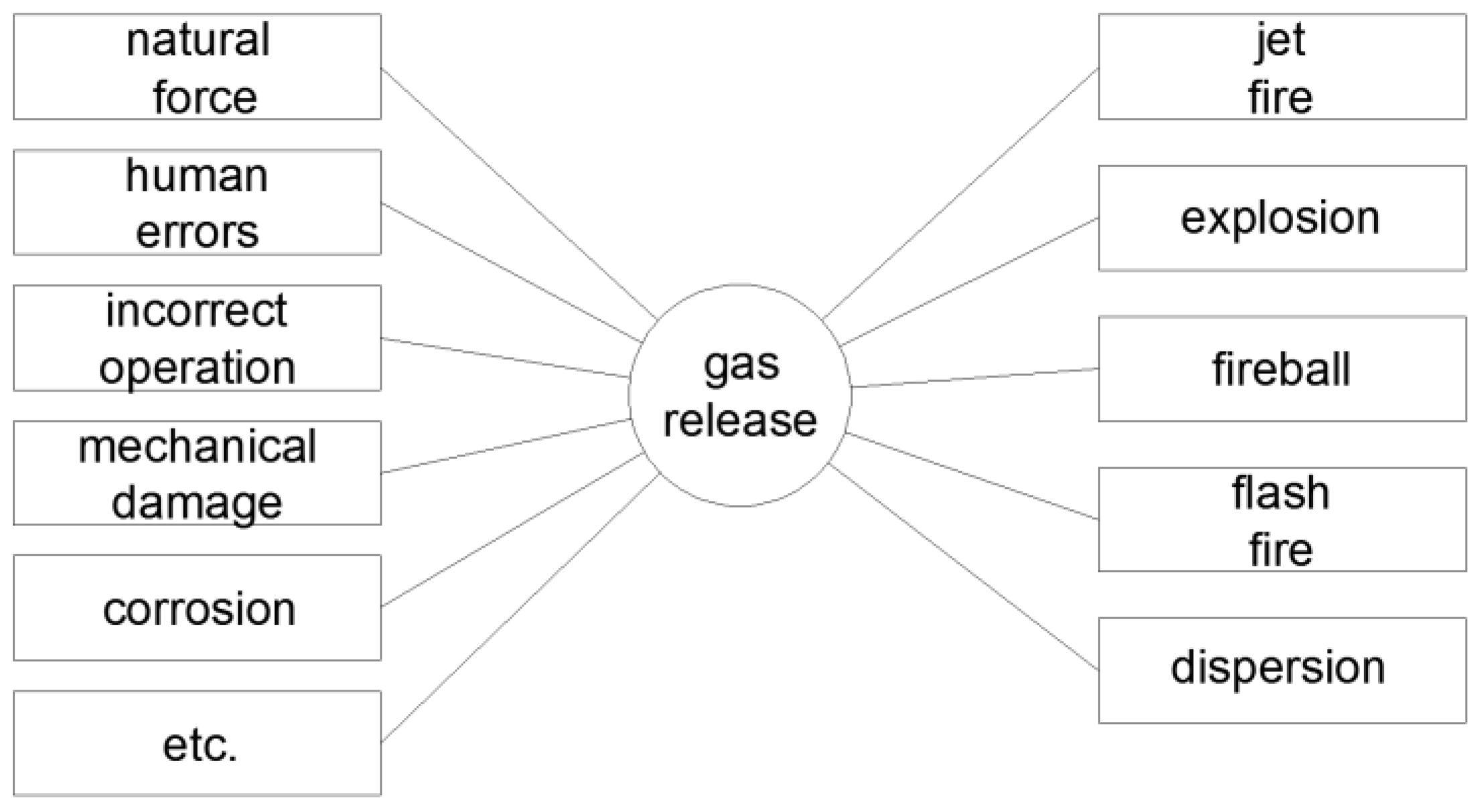 Analysis of the Effects of Failure of a Gas Pipeline Caused by a ...