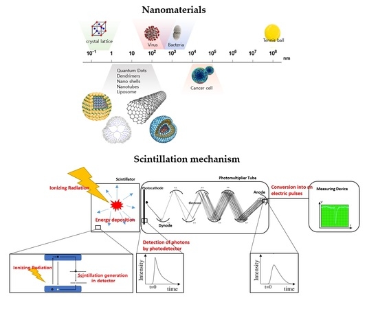 Energies | Special Issue : Nuclear Engineering and Technology