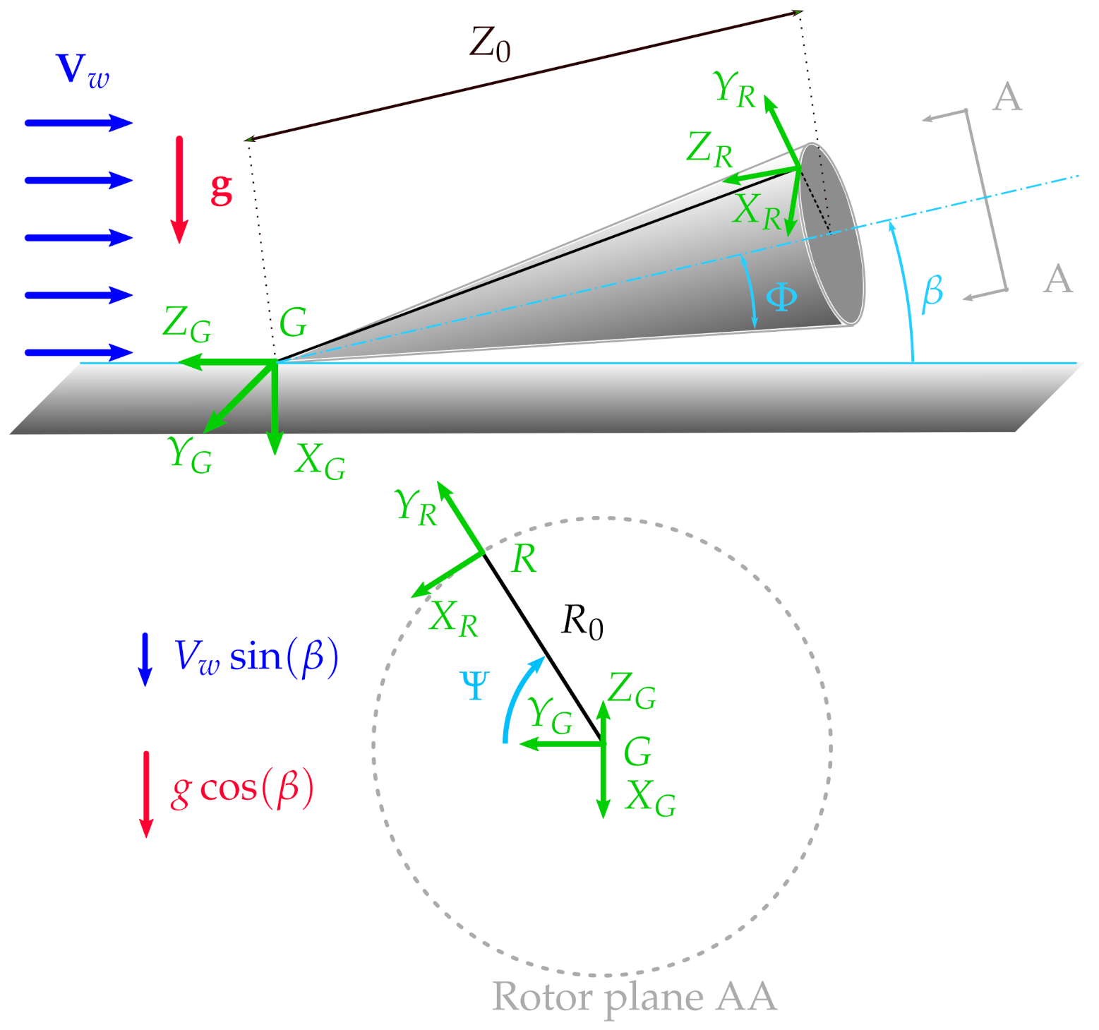 Flight Stability of Rigid Wing Airborne Wind Energy Systems