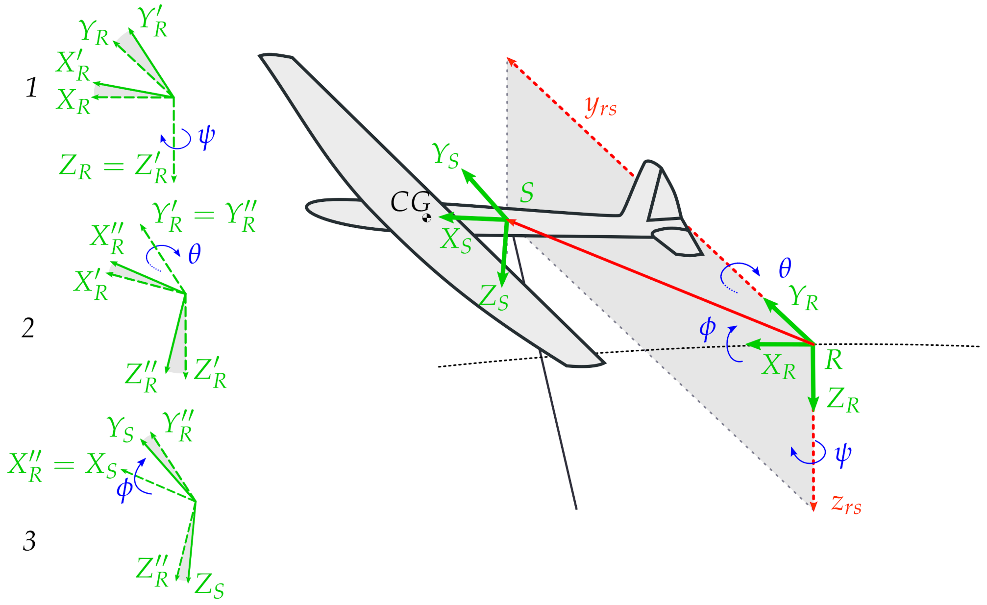 Flight Stability of Rigid Wing Airborne Wind Energy Systems
