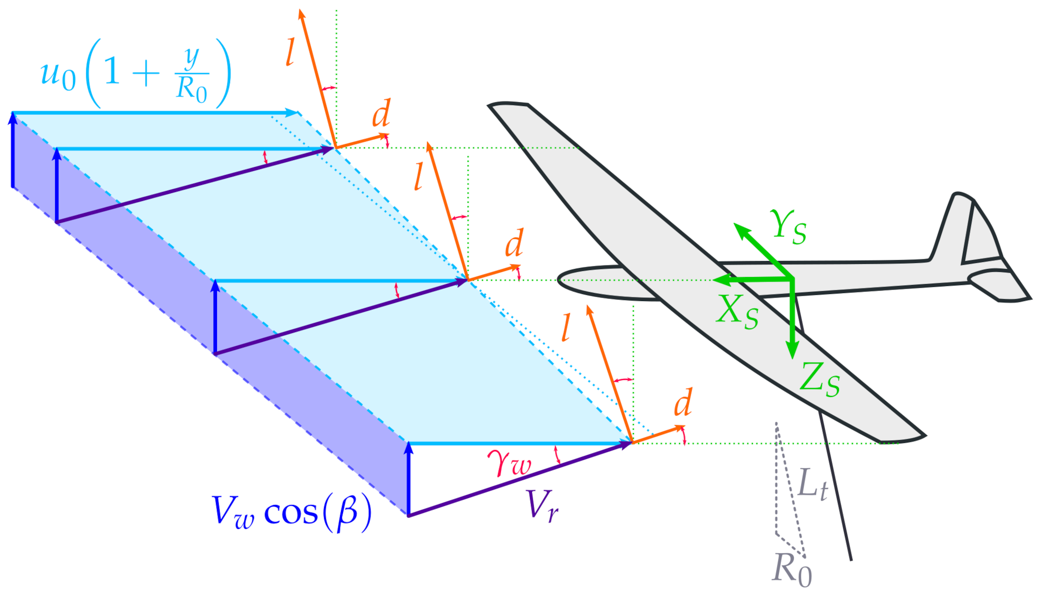 Flight Stability of Rigid Wing Airborne Wind Energy Systems