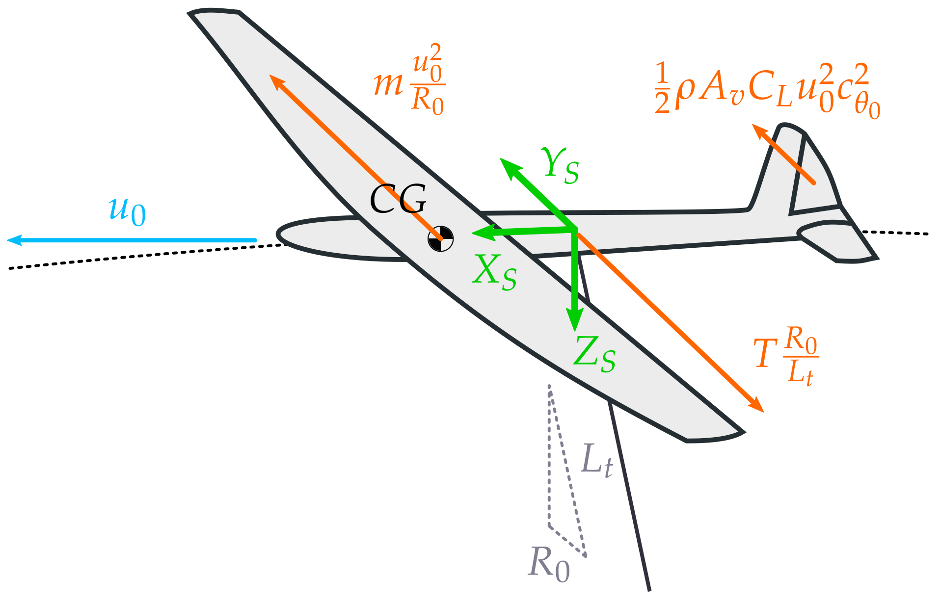 Flight Stability of Rigid Wing Airborne Wind Energy Systems