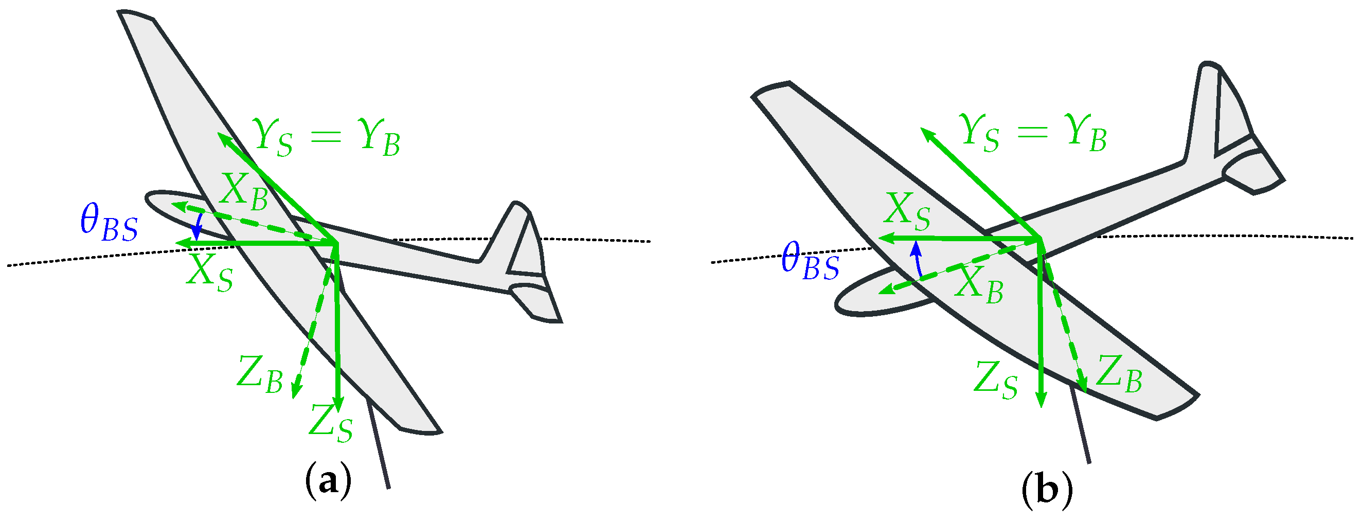 Flight Stability of Rigid Wing Airborne Wind Energy Systems