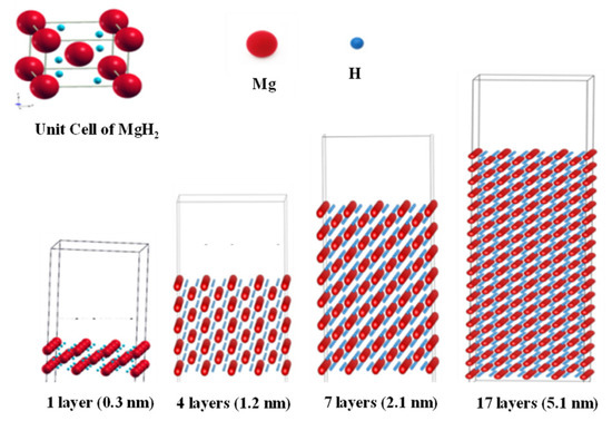 Stability, Electronic Structure and Thermodynamic Properties of ...