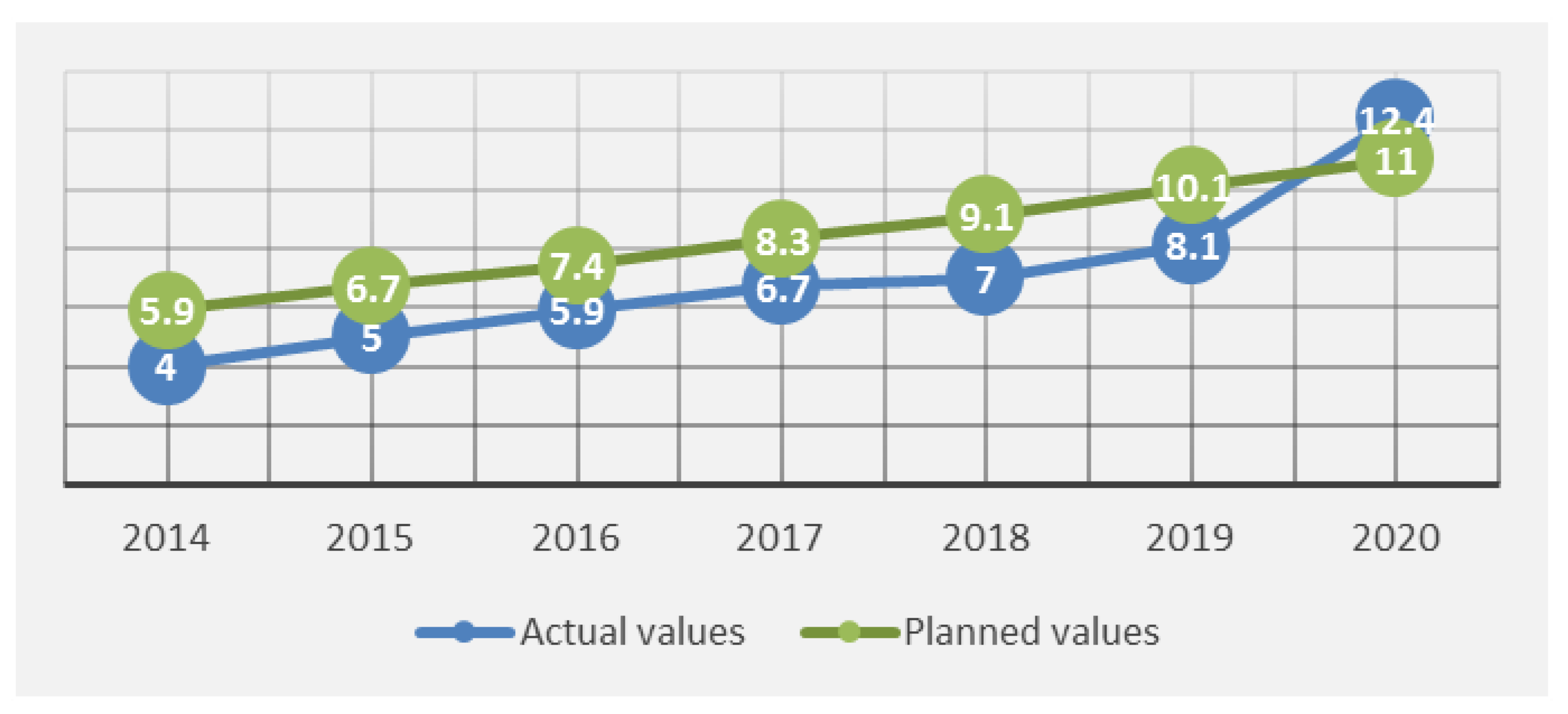 Green Energy in Ukraine: State, Public Demands, and Trends