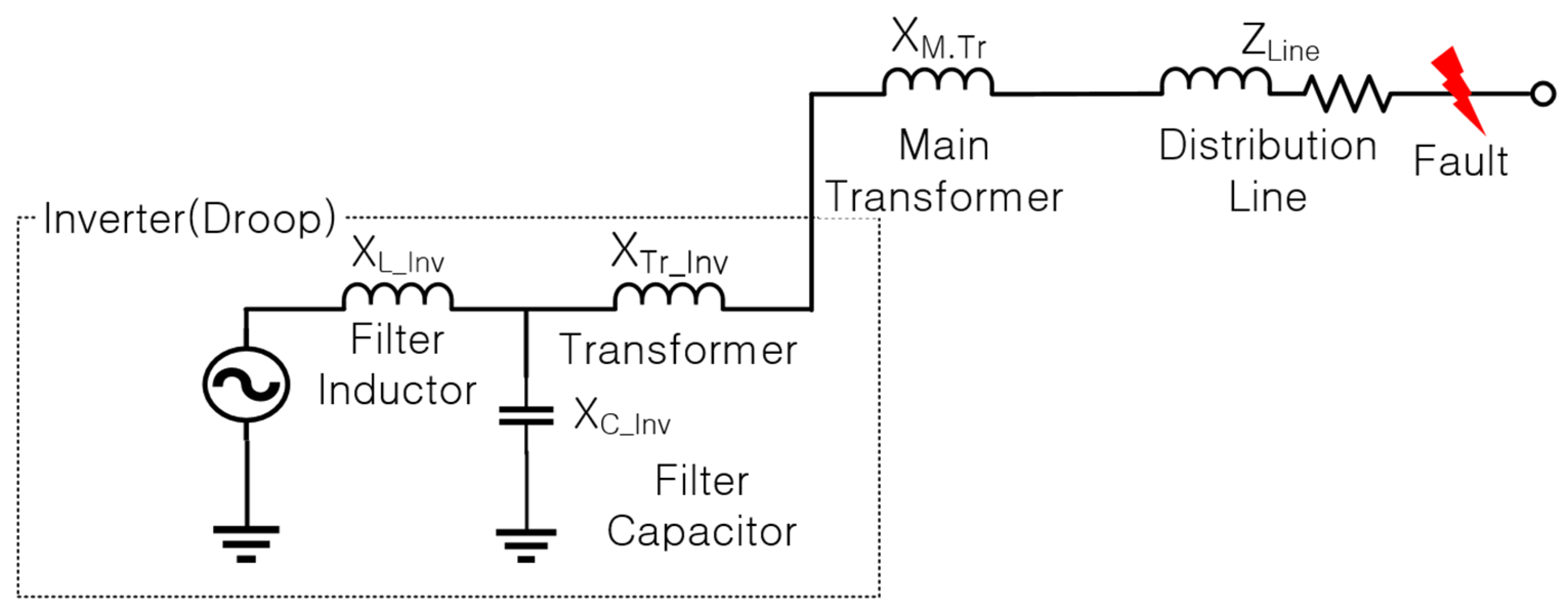 Adaptive Protection Coordination Method Design of Remote Microgrid for ...