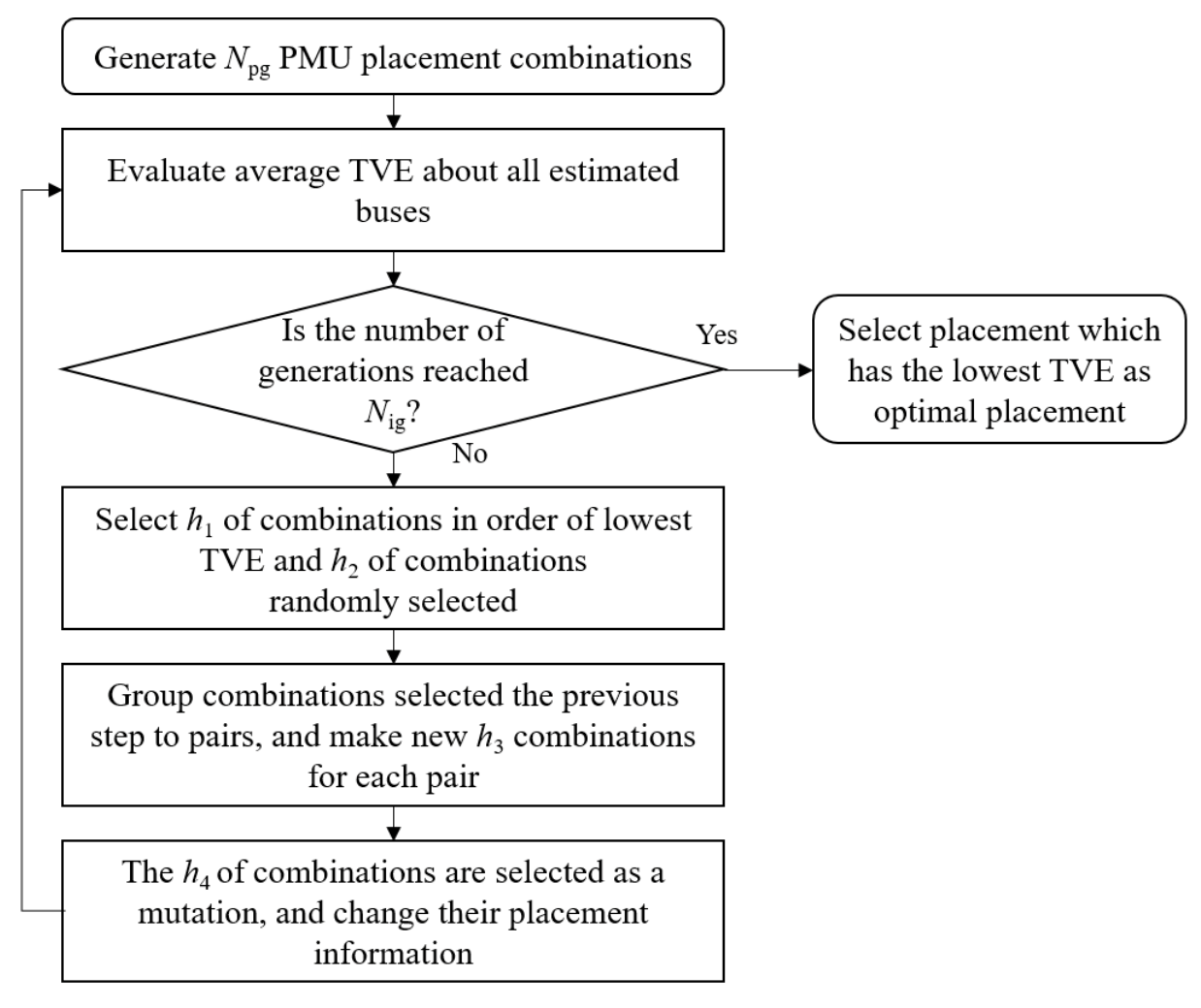 Optimal Placement of PMU to Enhance Supervised Learning-Based Pseudo ...