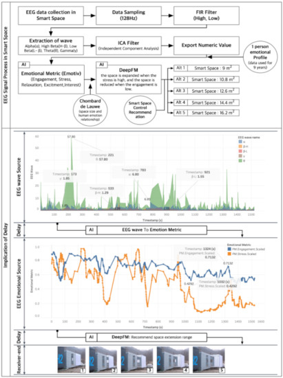 Energies | Free Full-Text | Interactive Smart Space for Single-Person ...