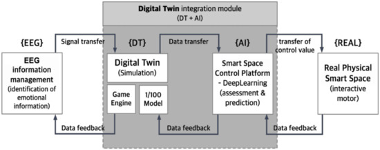 Energies | Free Full-Text | Interactive Smart Space for Single-Person ...