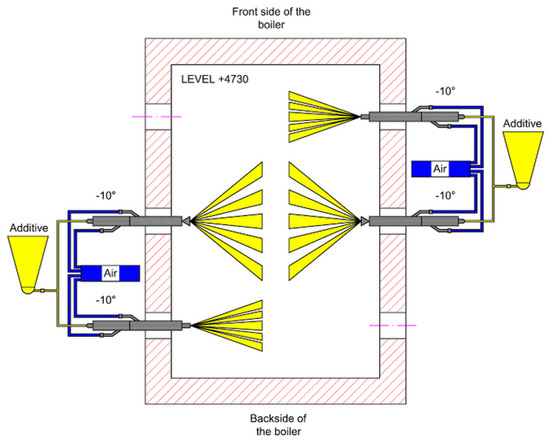 Full-Scale Investigation of Dry Sorbent Injection for NOx Emission ...