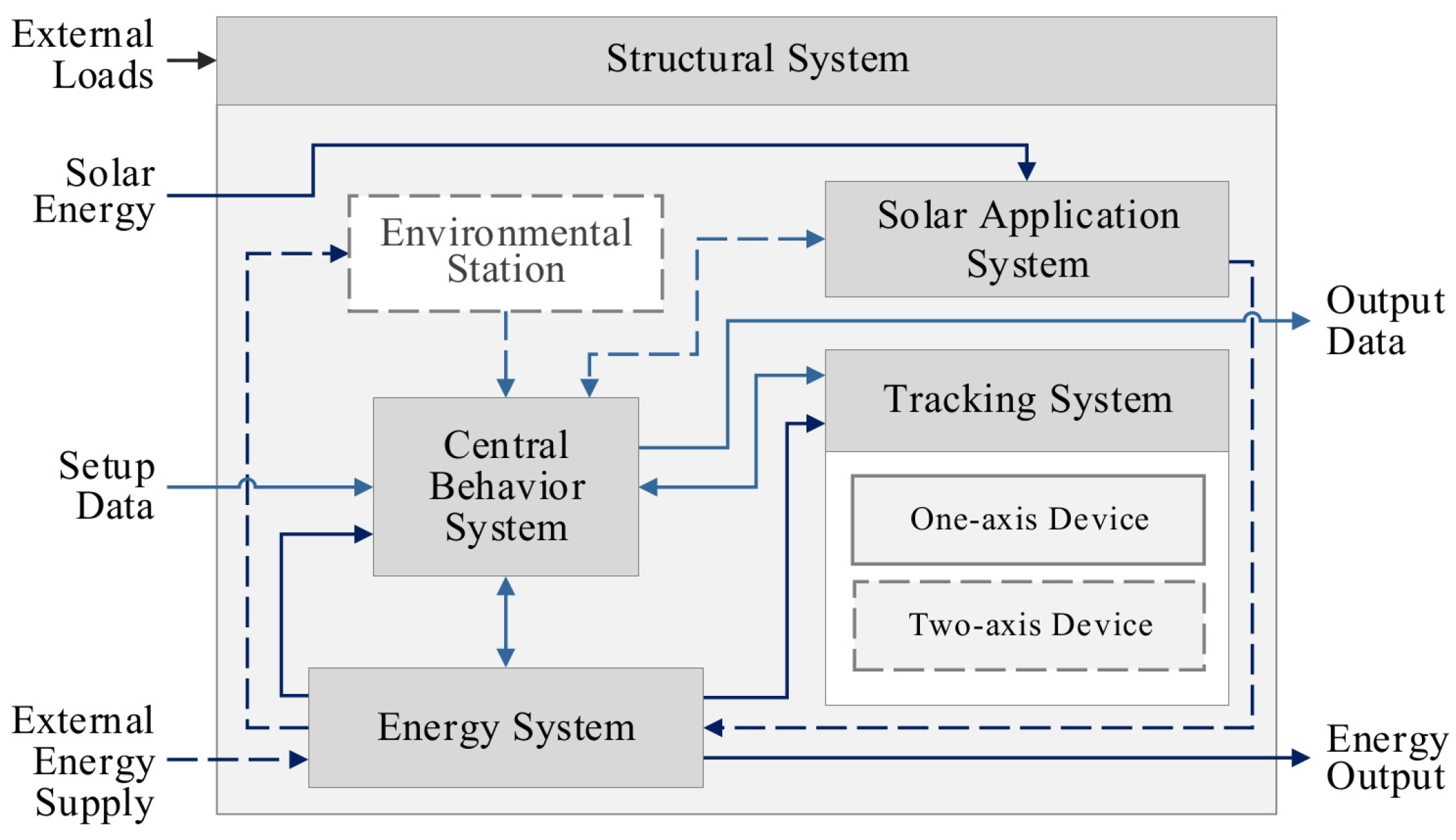 Energies | Free Full-Text | Optimal Strategy for the Improvement of the ...