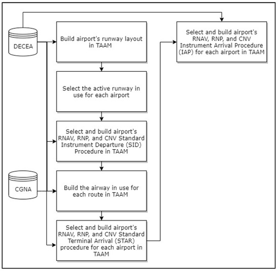 Performance-Based Navigation Flight Path Analysis Using Fast-Time Simulation