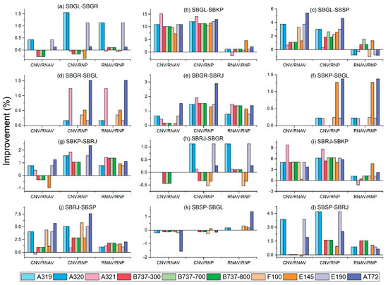 Performance-Based Navigation Flight Path Analysis Using Fast-Time Simulation