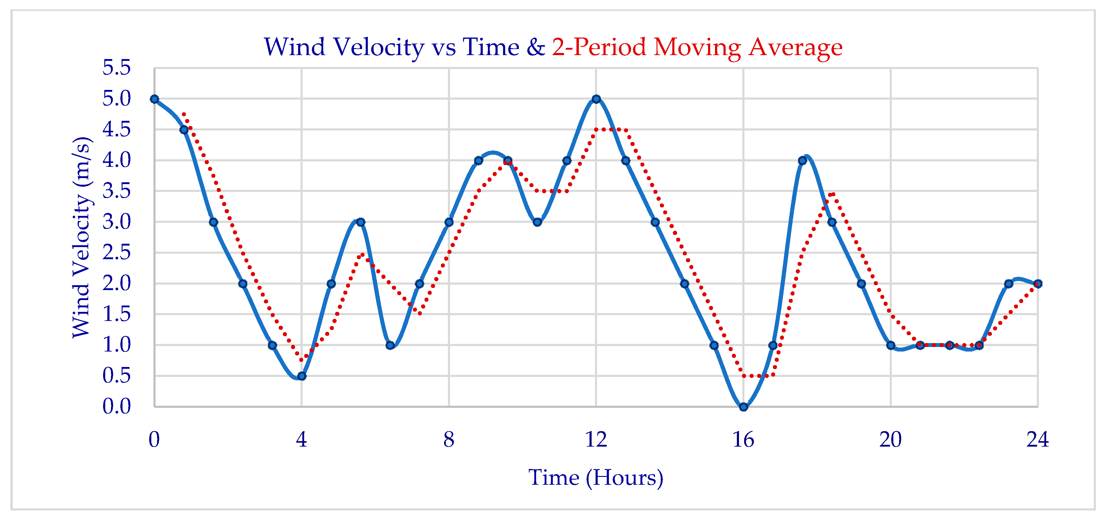 State Transitions Logical Design for Hybrid Energy Generation with ...