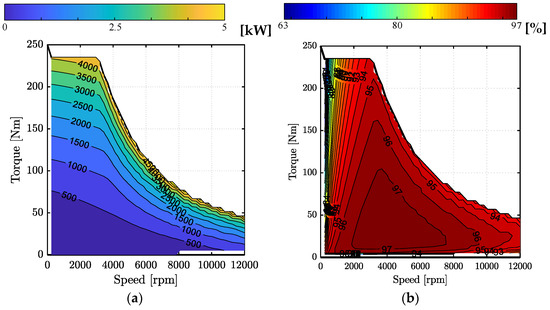Energies | Free Full-Text | Losses in Efficiency Maps of Electric ...