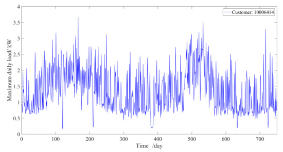 A Novel Short-Term Residential Electric Load Forecasting Method Based ...