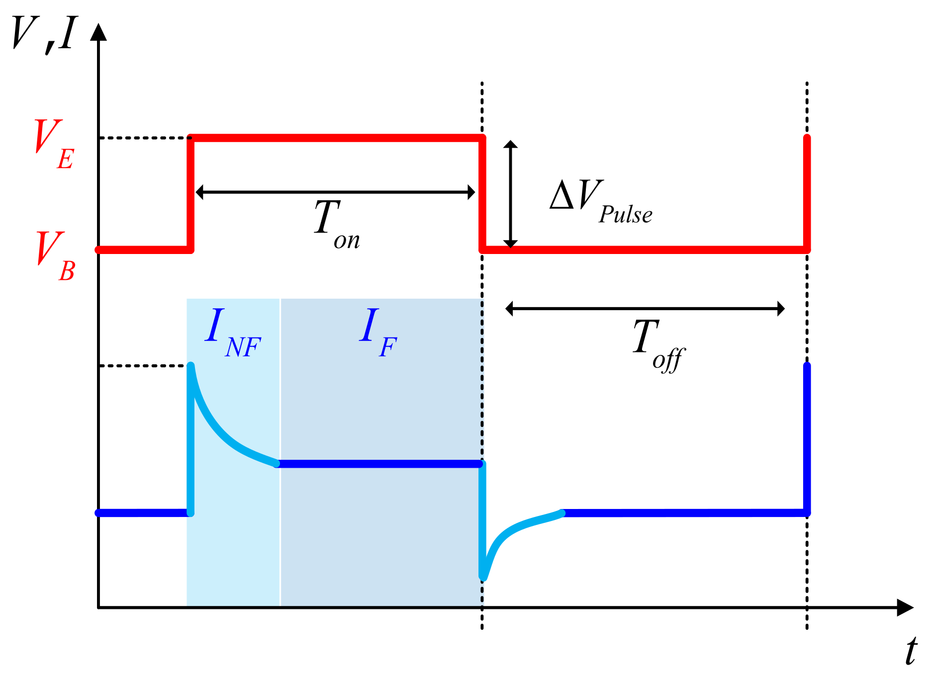 Electrical Double Layer Mechanism Analysis of PEM Water Electrolysis ...