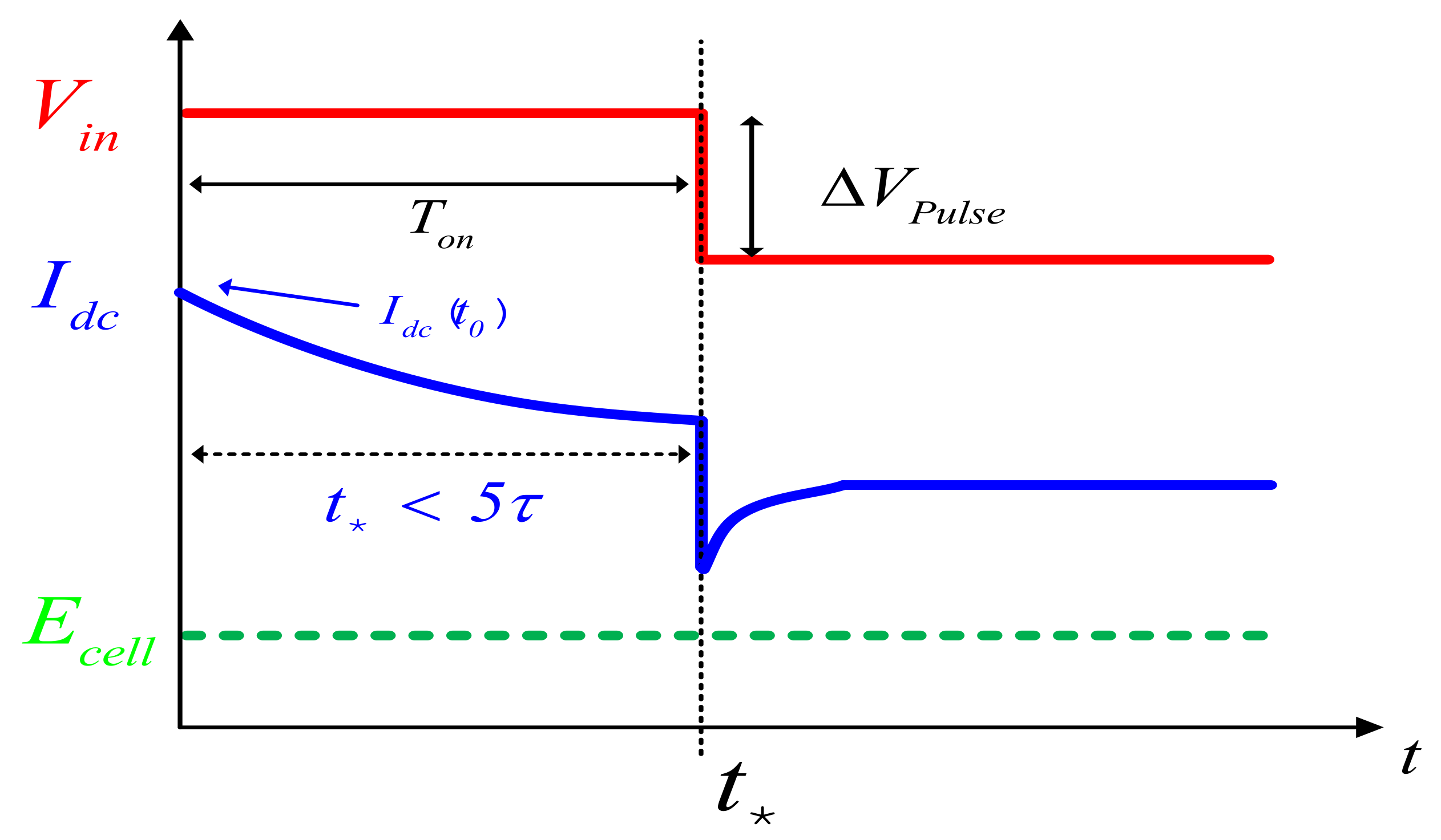 Electrical Double Layer Mechanism Analysis of PEM Water Electrolysis ...