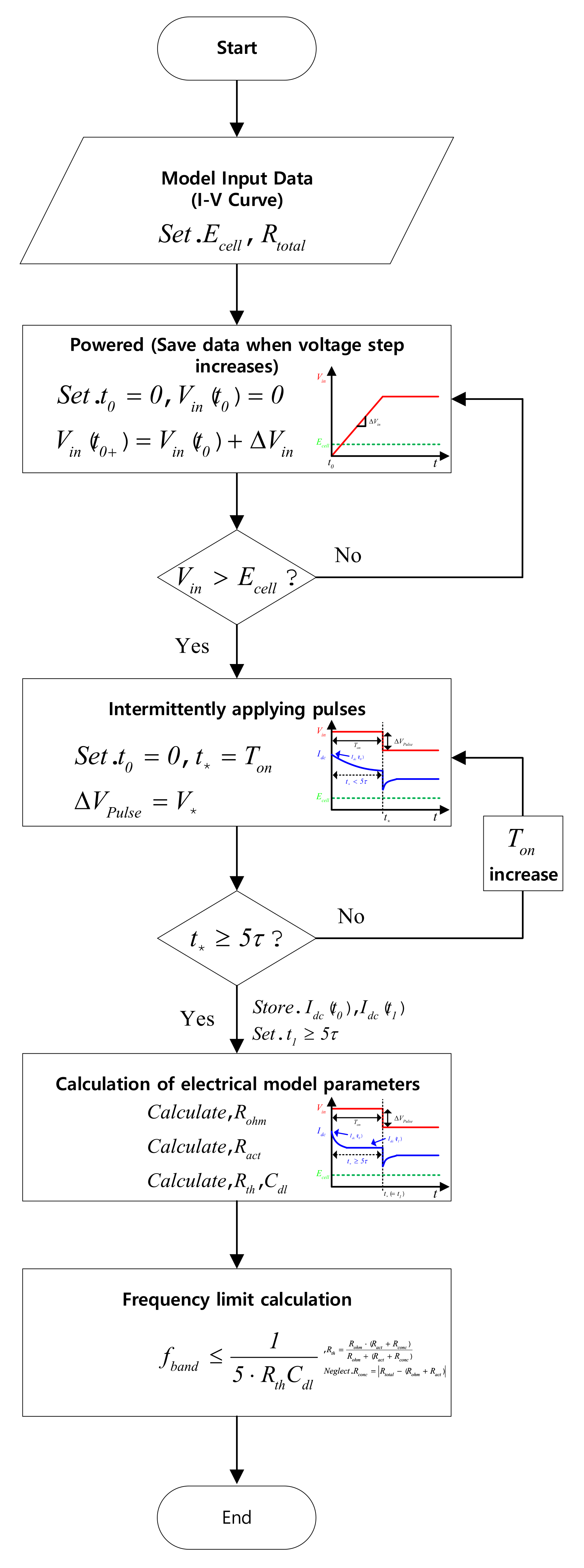 Energies | Free Full-Text | Electrical Double Layer Mechanism Analysis ...