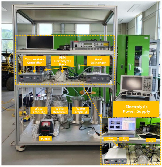 Electrical Double Layer Mechanism Analysis of PEM Water Electrolysis ...