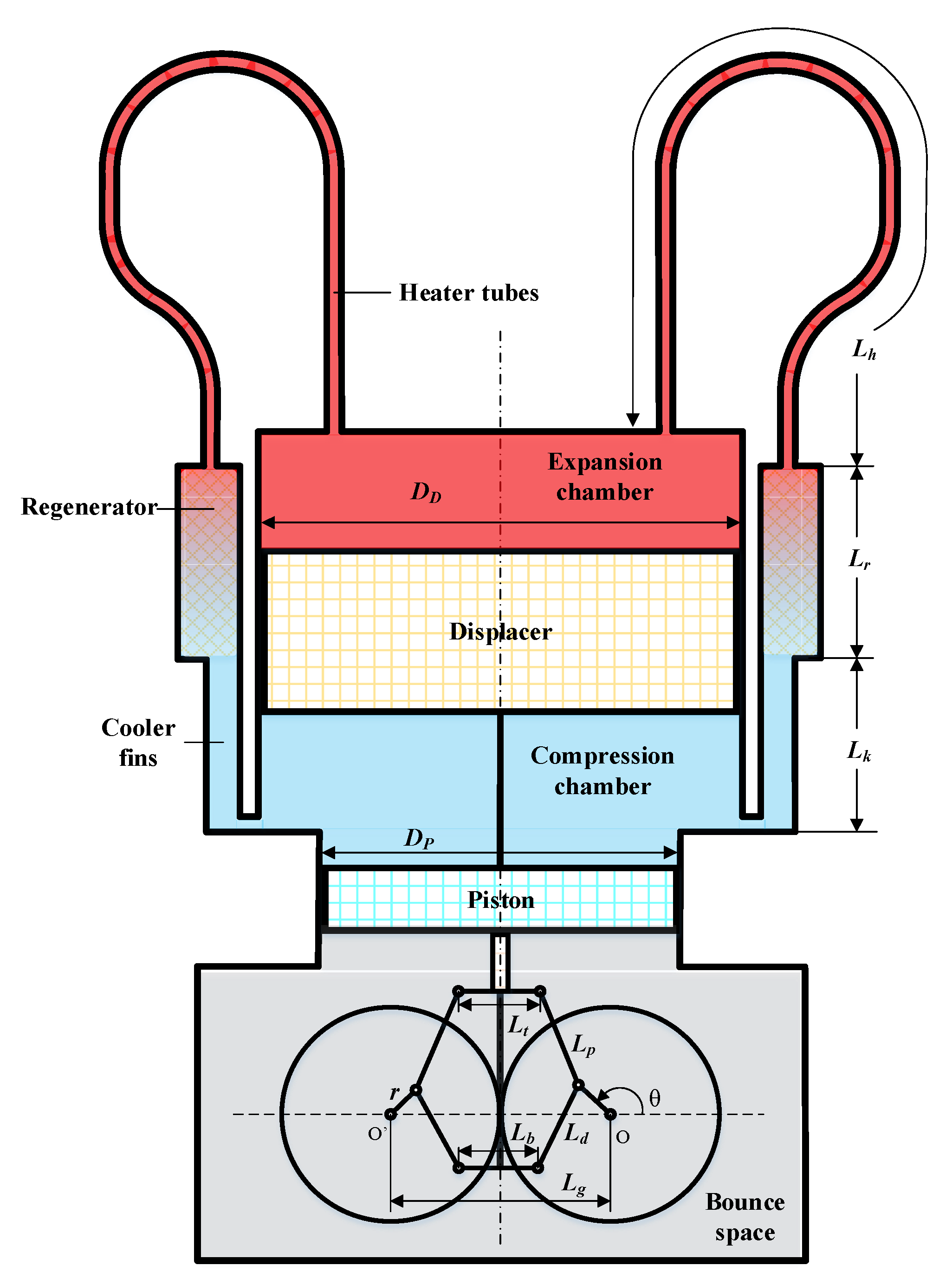 Numerical Optimization of the β-Type Stirling Engine Performance Using ...