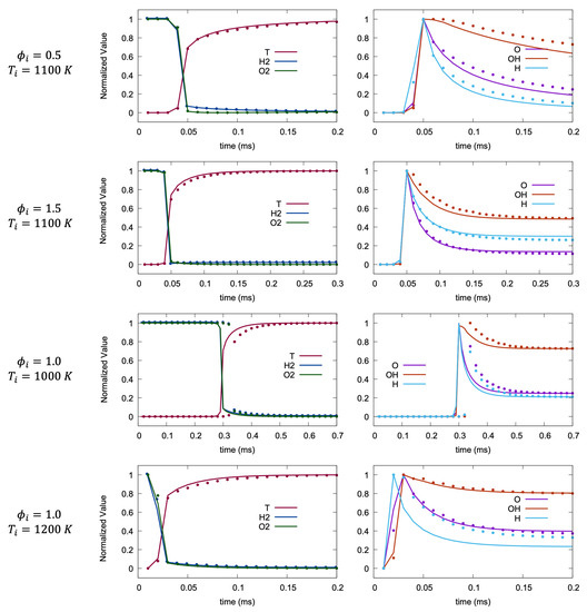 Energies | Special Issue : Computational and Data-Driven Modeling of Turbulent Combustion and ...