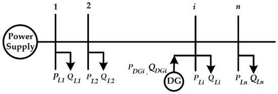 Probabilistic Load Flow–Based Optimal Placement and Sizing of Distributed Generators