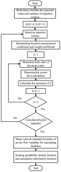 Probabilistic Load Flow–Based Optimal Placement and Sizing of Distributed Generators