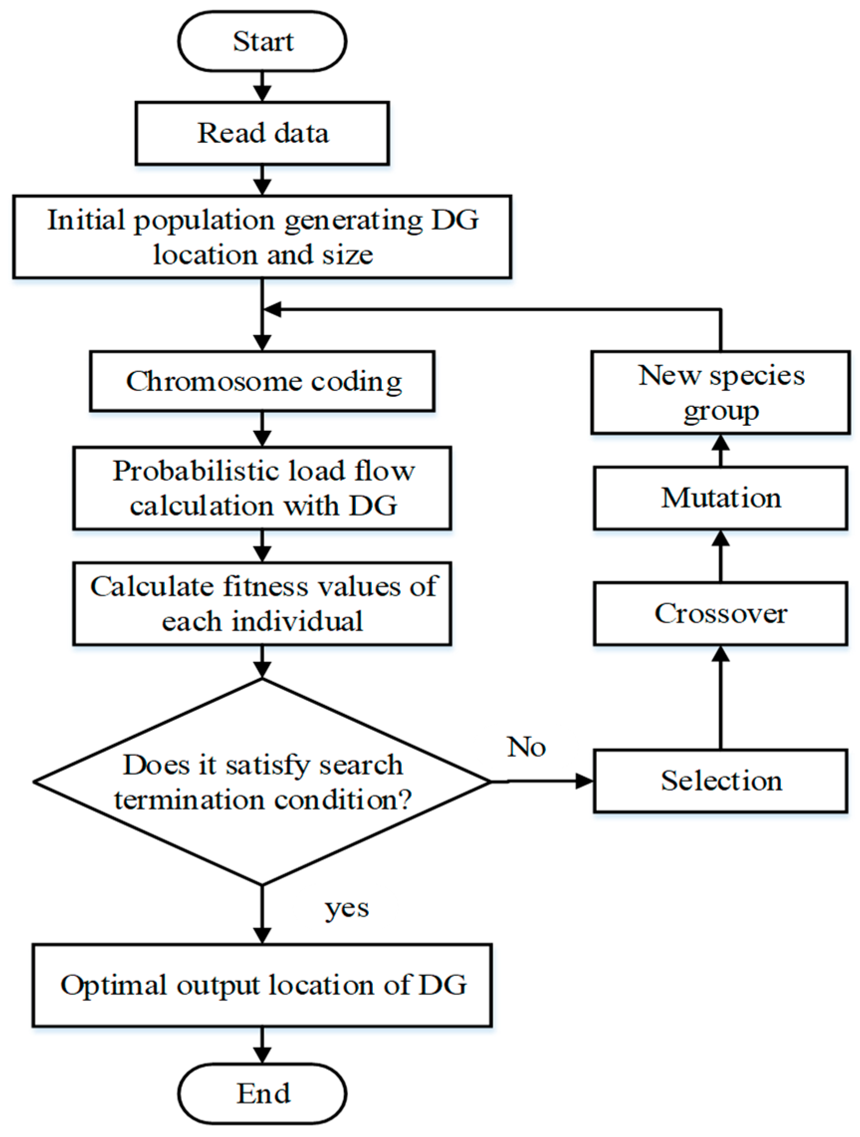 Probabilistic Load Flow–Based Optimal Placement and Sizing of ...