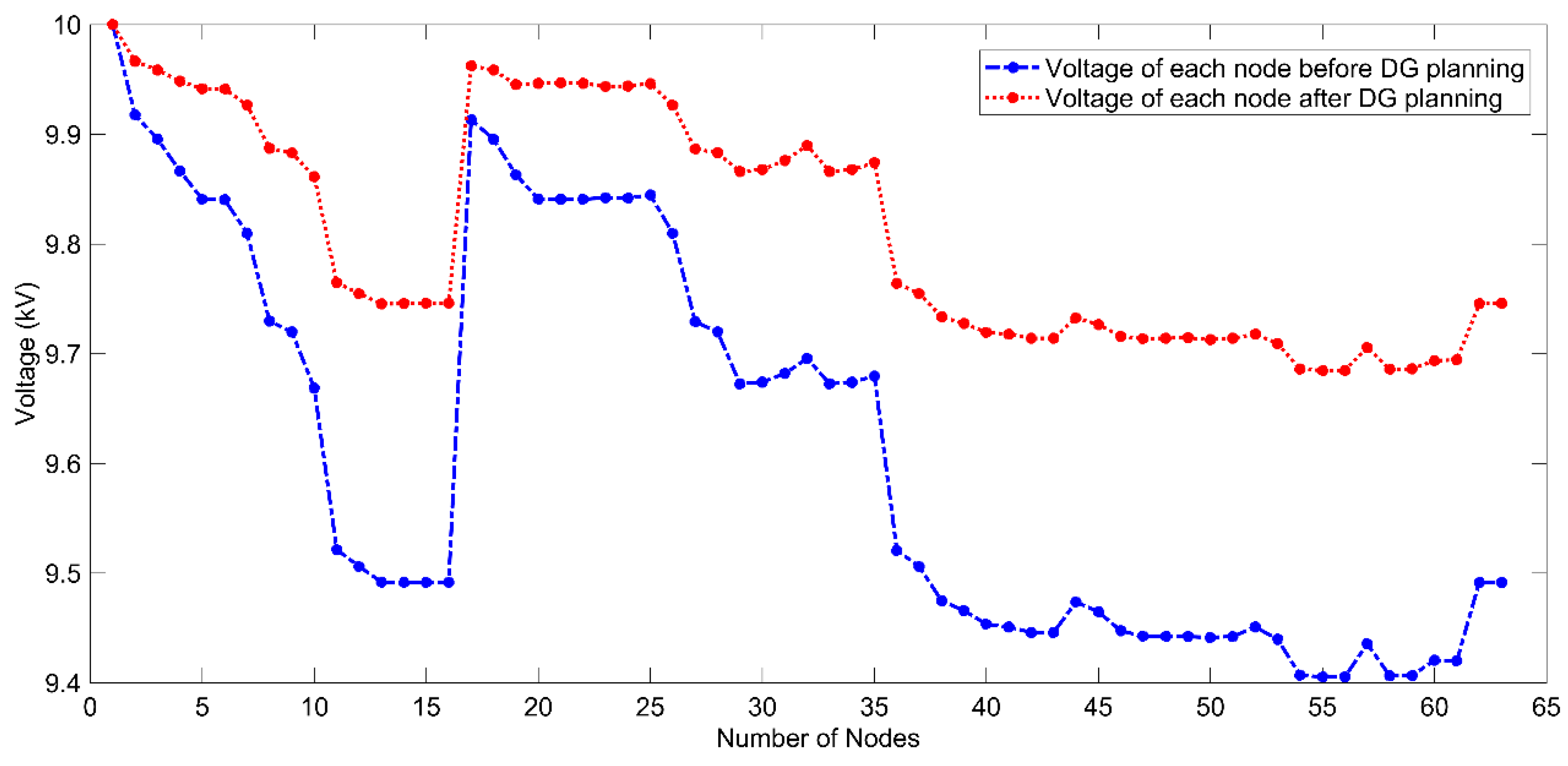 Probabilistic Load Flow–Based Optimal Placement and Sizing of ...