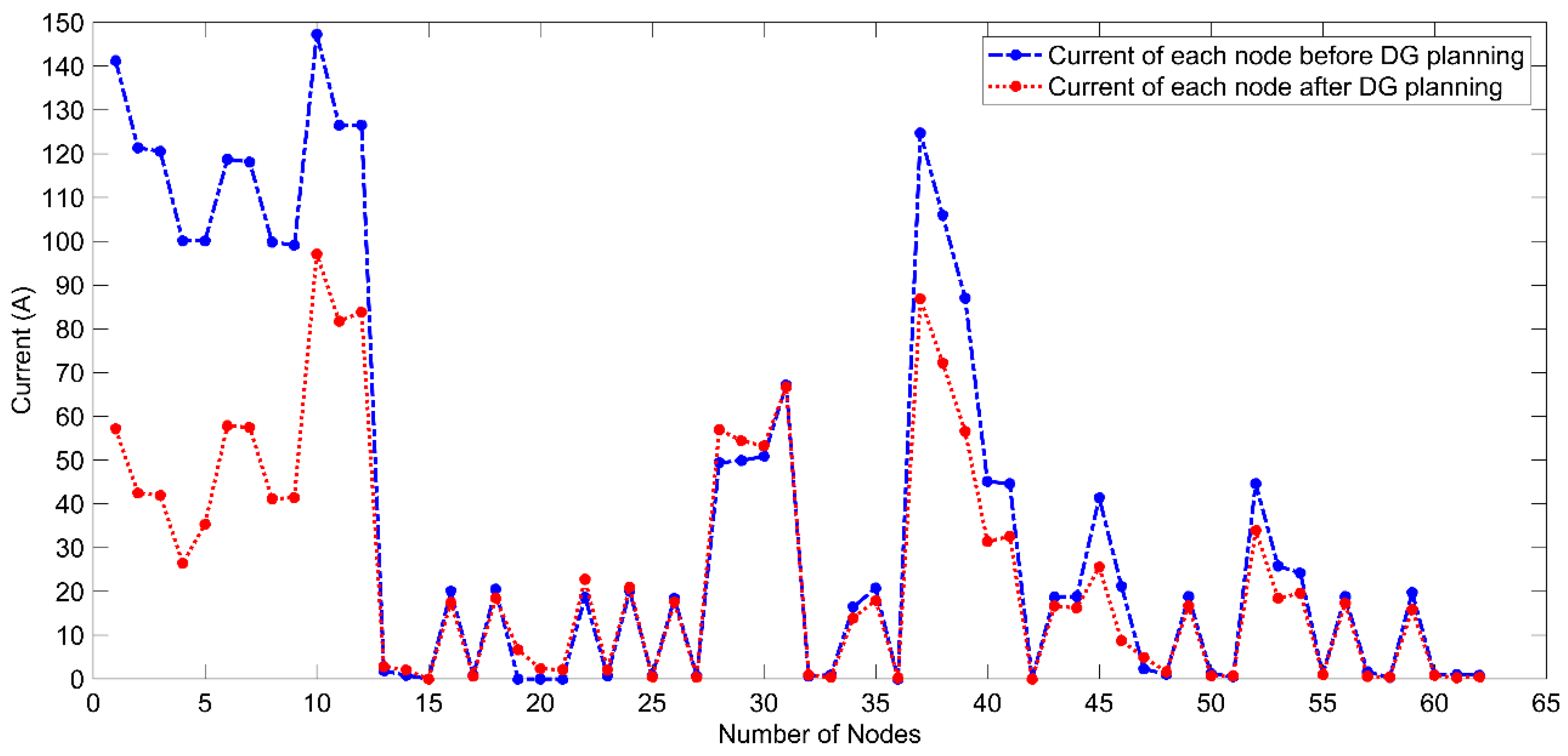 Probabilistic Load Flow–Based Optimal Placement and Sizing of ...