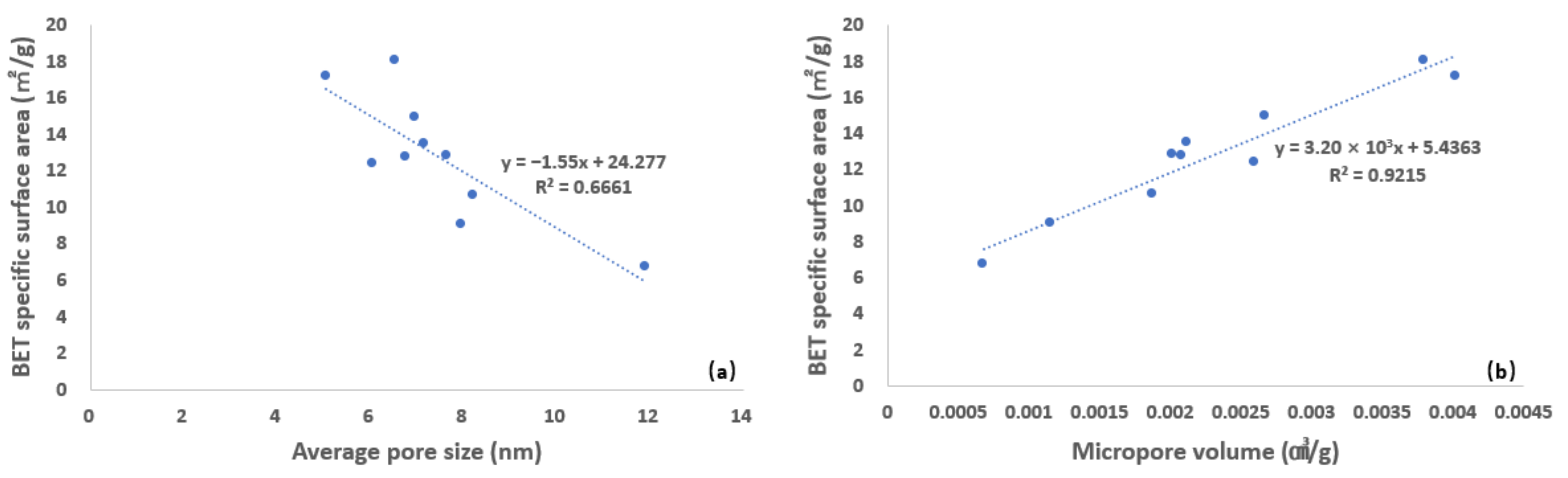 The Characteristics and Main Controlling Factors for the Formation of ...