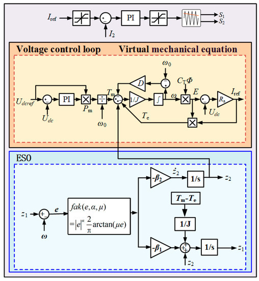 Free Switching Control Strategy for Multi-Operation Modes of Multi-Port ...