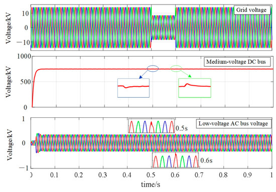 Free Switching Control Strategy for Multi-Operation Modes of Multi-Port ...