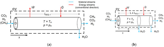 Thermodynamic Insight in Design of Methanation Reactor with Water ...